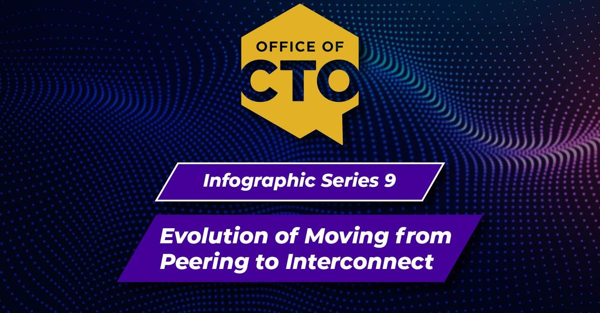 Evolution of Moving from Peering to Interconnect | Extreme Networks