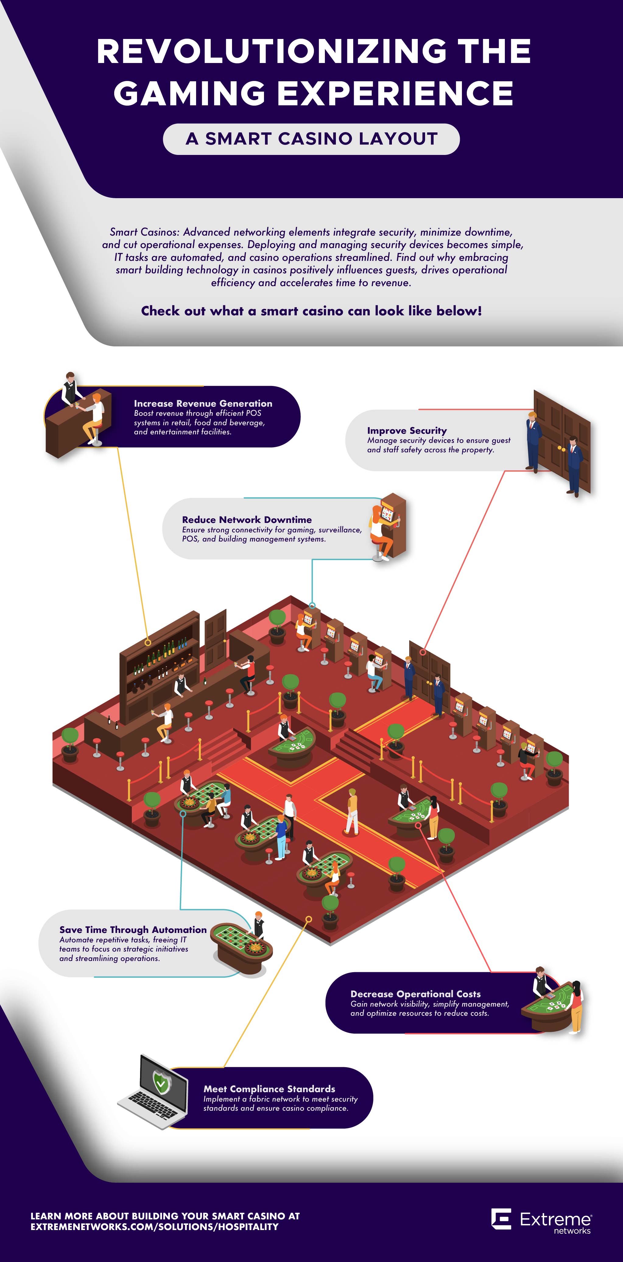 Revolutionizing The Gaming Experience: A Smart Casino Layout | Extreme ...