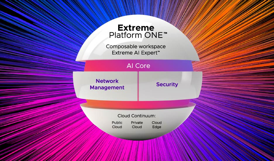 Announcing Extreme Platform ONE: Simplifying Secure Connectivity and ...