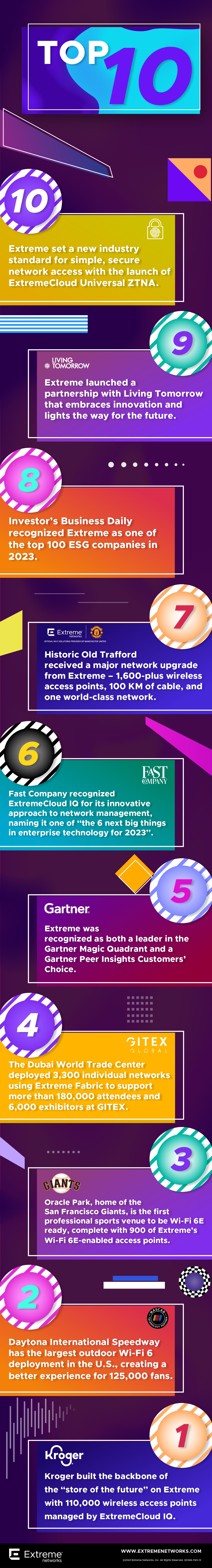 Extreme Networks' Top 10 Moments of 2023 | Extreme Networks